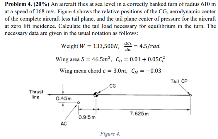 Solved Problem 4. (20%) An aircraft flies at sea level in a | Chegg.com