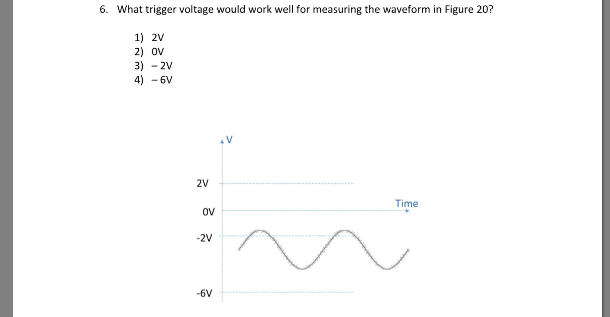 Solved 6. What trigger voltage would work well for measuring | Chegg.com