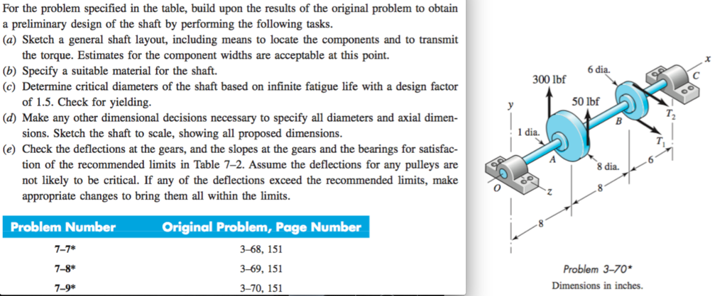 Solved For the problem specified in the table, build upon | Chegg.com