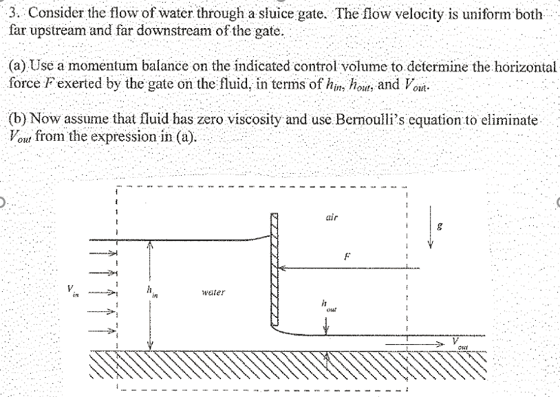 Solved Consider the flow of water through a sluice gate. the | Chegg.com