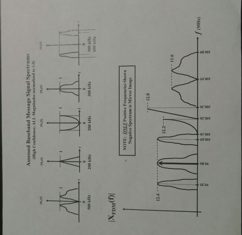 Solved FMS: The following block diagram was recently | Chegg.com