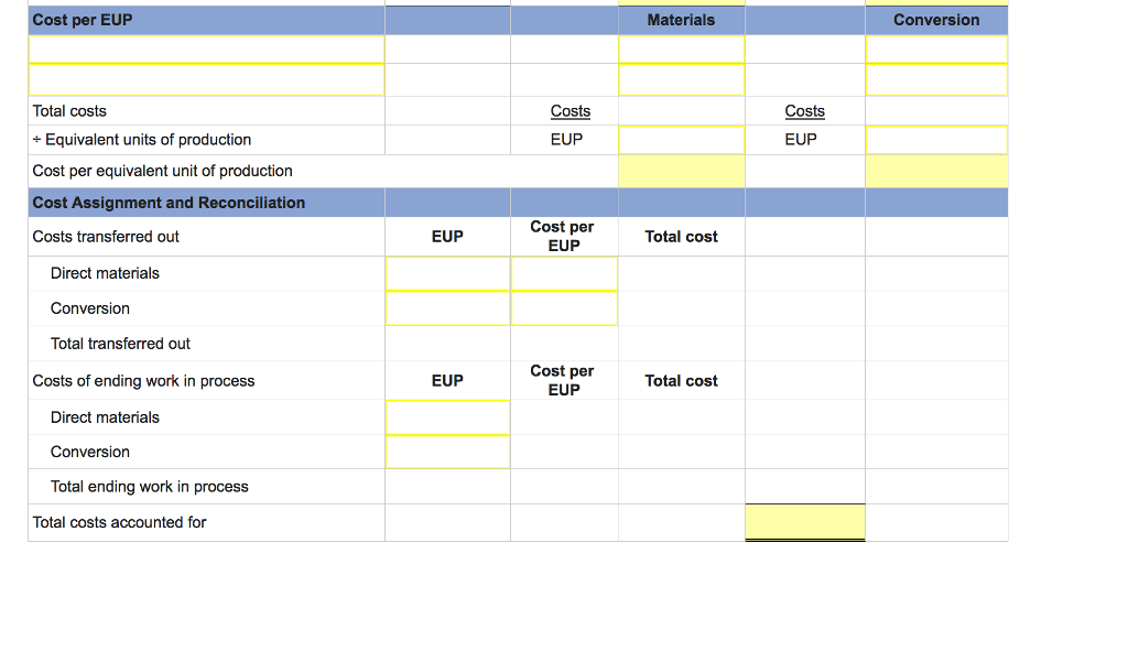 Solved Exercise 20-12 Weighted average: Completing a process | Chegg.com