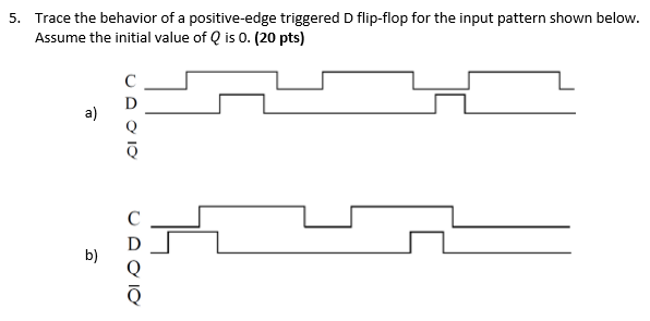 Solved Trace the behavior of a positive-edge triggered D | Chegg.com