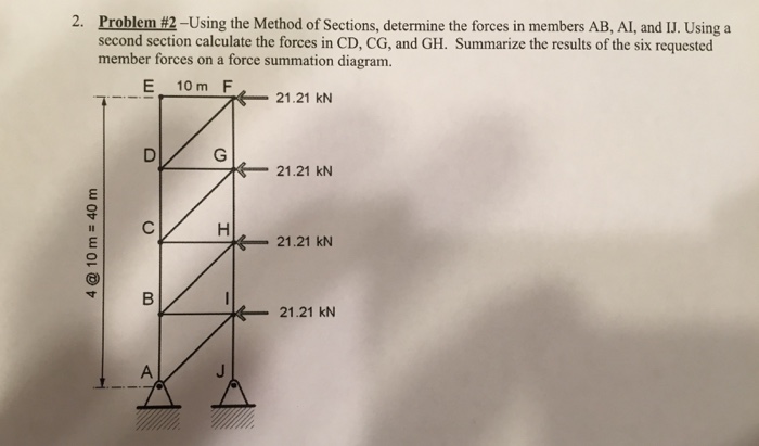Solved Using the Method of Sections, determine the forces in | Chegg.com