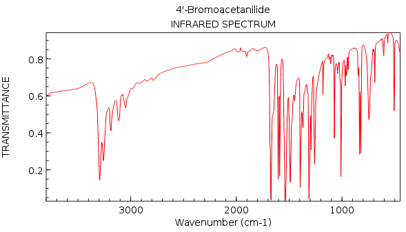 Solved 4'-Bromoacetanilide INFRARED SPECTRUM 0.8F 0 0.6 2 | Chegg.com