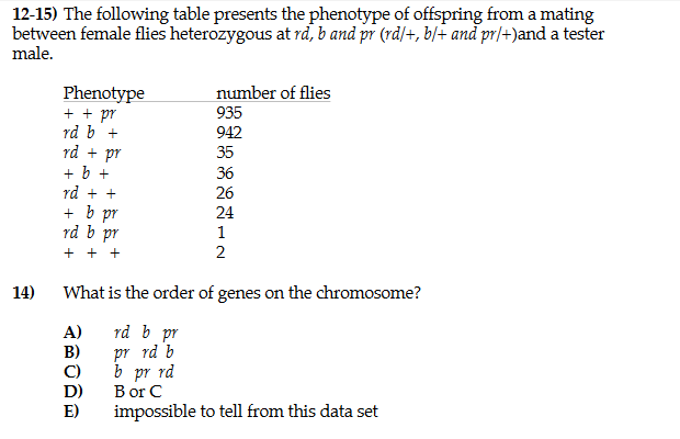 Presents the phenotype of offspring from a mating | Chegg.com