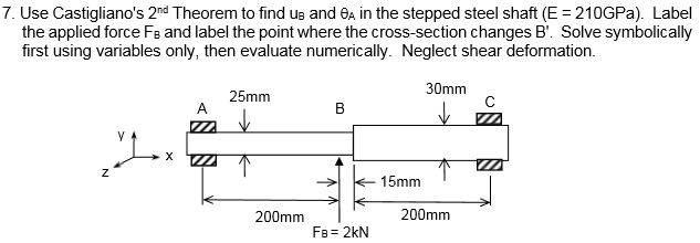 Solved 7. Use Castigliano's 2nd Theorem to find uB and Oa in | Chegg.com