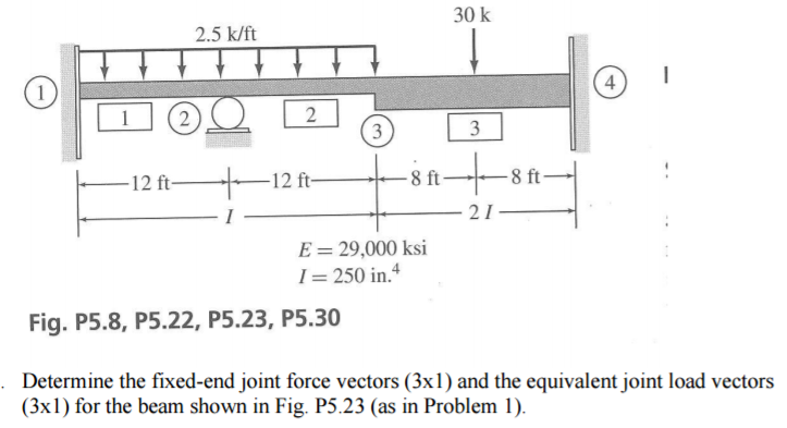 Determine the fixed-end joint force vectors (3x1) | Chegg.com