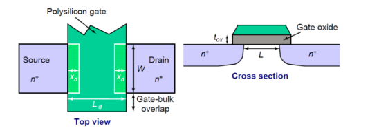 Solved Figure 1 shows the construction of an | Chegg.com