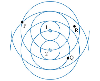 Solved The figure shows the circular wave fronts emitted by | Chegg.com