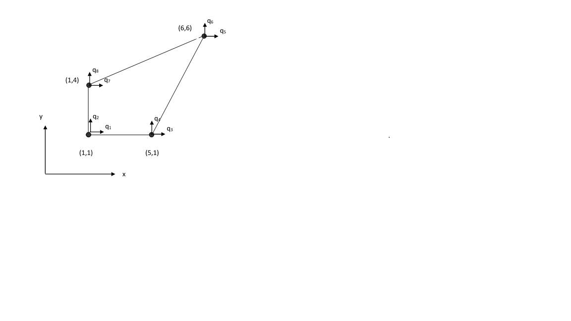 Solved Figure 1 shows a four-node quadrilateral element. | Chegg.com