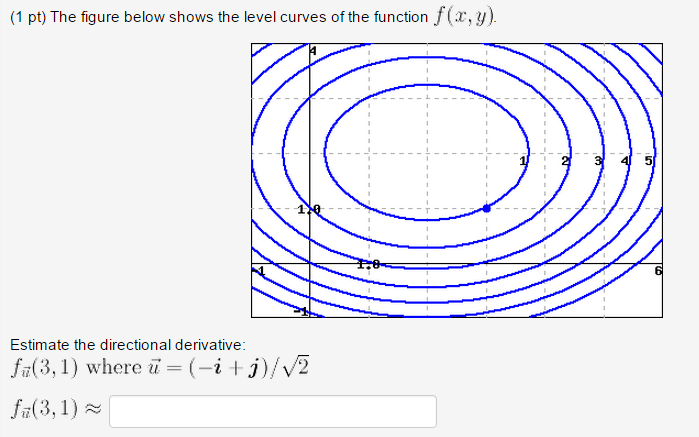 Solved The figure below shows the level curves of the | Chegg.com