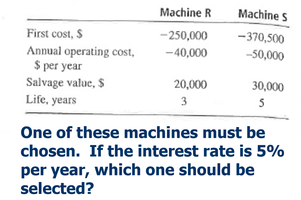 Solved First cost, S Annual operating cost, Machine R | Chegg.com
