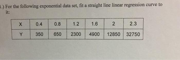 Solved For the following exponential data set, fit a | Chegg.com