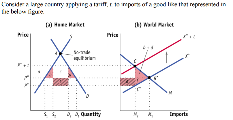 Solved a)How does the export supply curve in panel (b) | Chegg.com