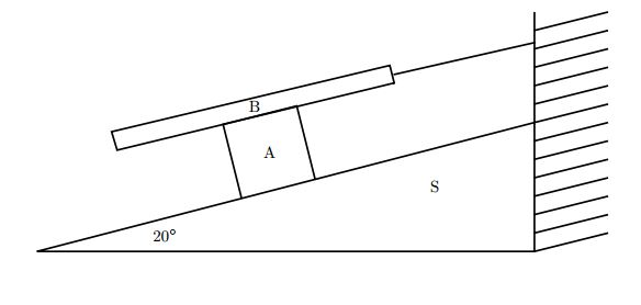 Solved Consider the setup below of two blocks on a ramp, S. | Chegg.com