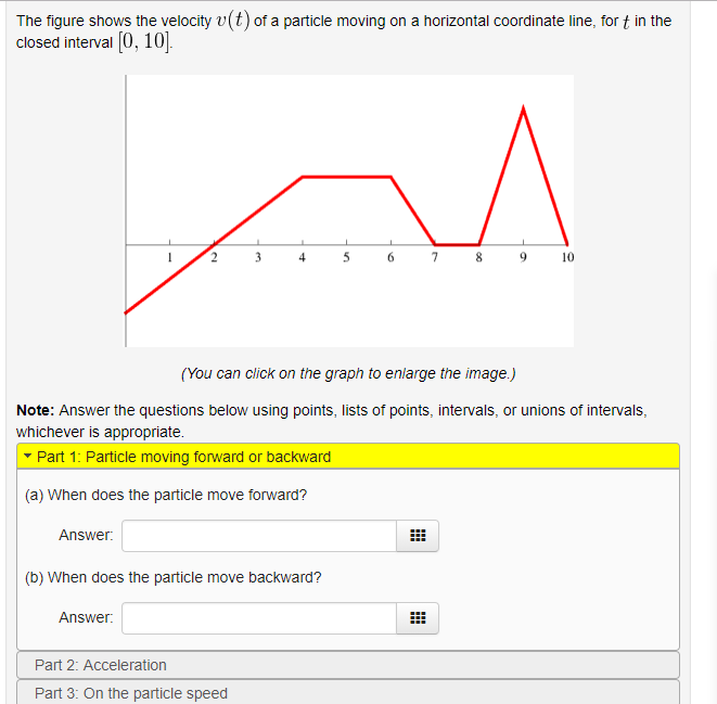 Solved The figure shows the velocity v(t) of a particle | Chegg.com