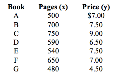 Solved Assume you have noted the following prices for books | Chegg.com