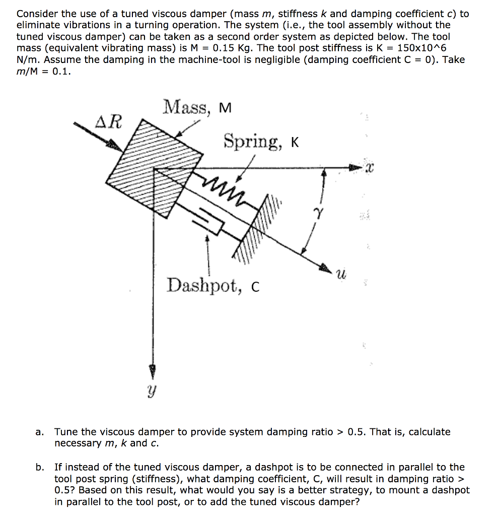 Solved Consider the use of a tuned viscous damper (mass m, | Chegg.com