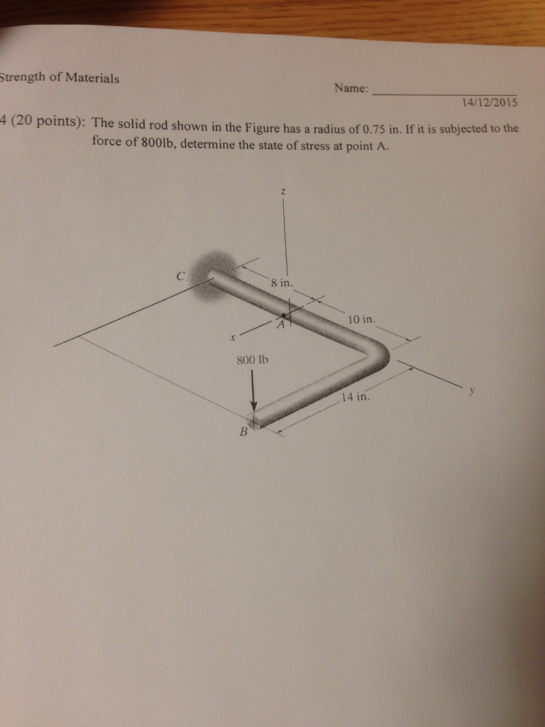 Solved The solid rod shown in the Figure has a radius of | Chegg.com