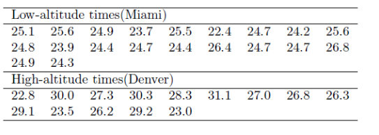 Solved Show your command and output of a modified box plot | Chegg.com
