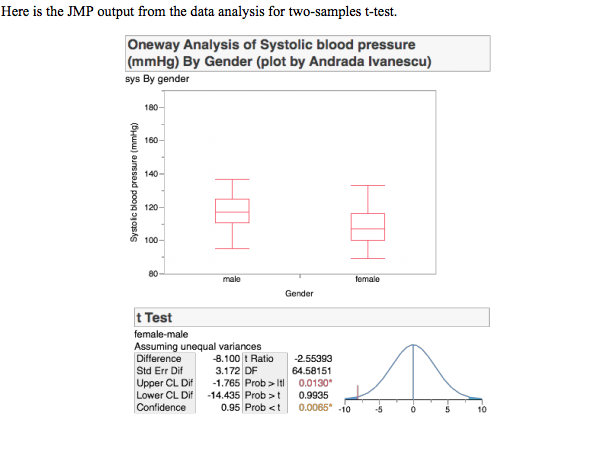 Solved Here is the JMP output from the data analysis for | Chegg.com