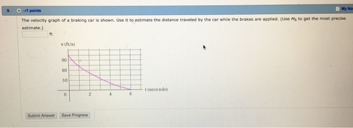 Solved The velocity graph of a braking car a shown. Use It | Chegg.com