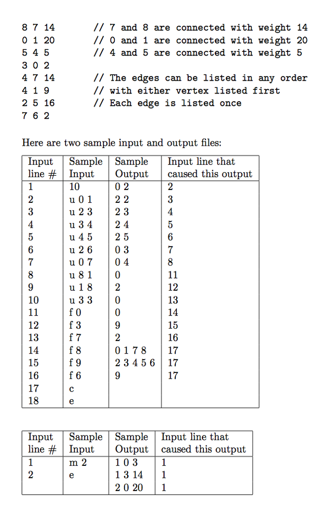 Program a class called UnionFind for a union-find | Chegg.com