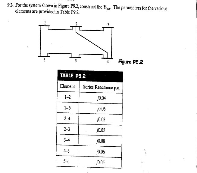 Solved Do Problem 9.10 in the text book. Build the Z | Chegg.com