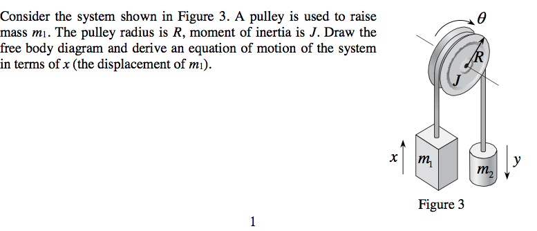 Solved Consider the system shown in Figure 3. A pulley is | Chegg.com