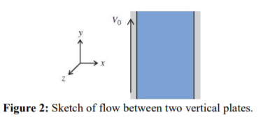 Solved Consider a steady, laminar, fully developed, | Chegg.com