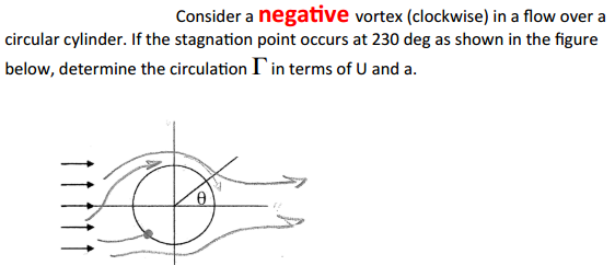 Solved Consider a negative vortex (clockwise) in a flow | Chegg.com