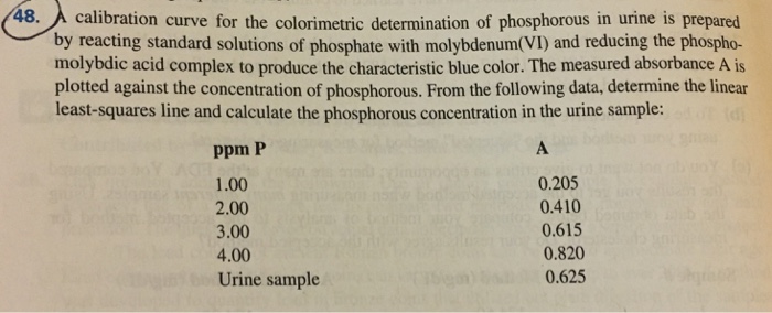 Solved A calibration curve for the colorimetric | Chegg.com