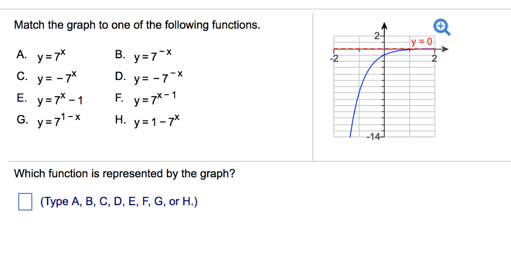 Match the graph to one of the following functions. 2 | Chegg.com