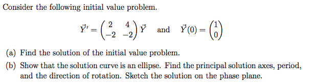 Solved Consider the following initial value problem. 2 4 | Chegg.com