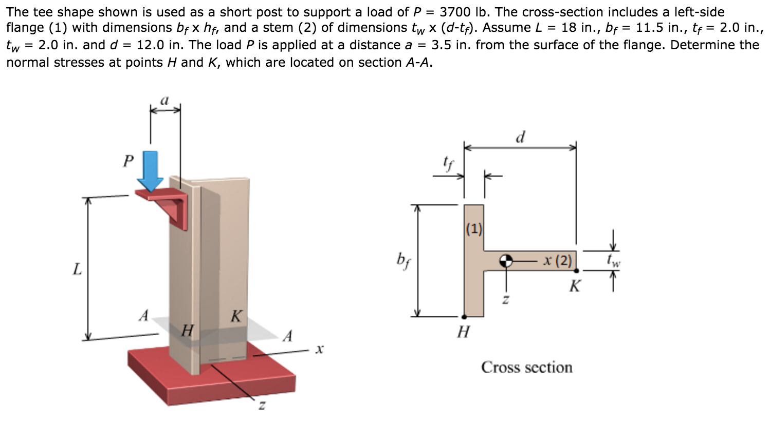 Solved The tee shape shown is used as a short post to | Chegg.com