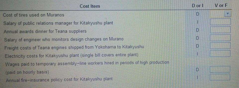 Solved Cost Of Tires Used On Muranos Salary Of Public Chegg solved-cost-of-tires-used-on-muranos-salary-of-public-chegg