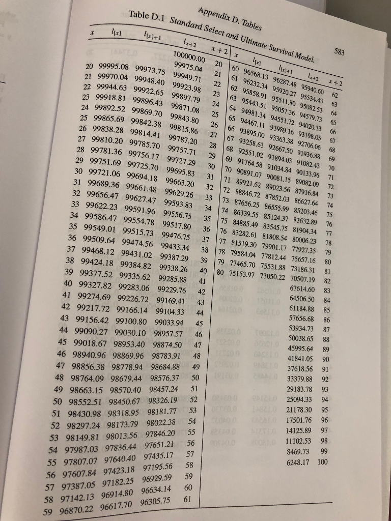 Appendix D. Tables Table D.1 Standard Select and | Chegg.com