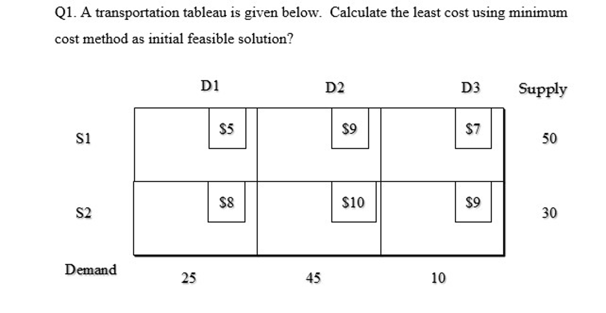Solved A transportation tableau is given below. Calculate | Chegg.com