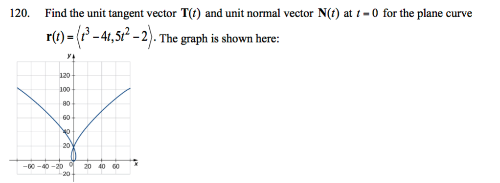 Solved Find the unit tangent vector T(t) and unit normal | Chegg.com
