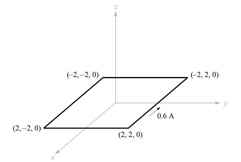 Solved Calculate the vector torque on the square loop shown | Chegg.com