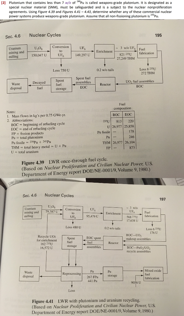 What Does Weapons Grade Plutonium Look Like