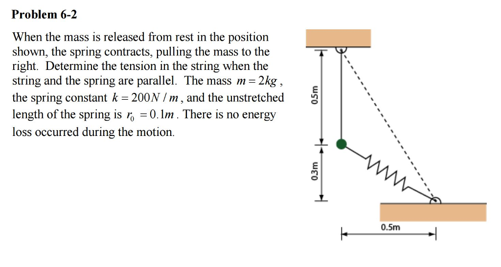 Solved When the mass is released from rest in the position | Chegg.com