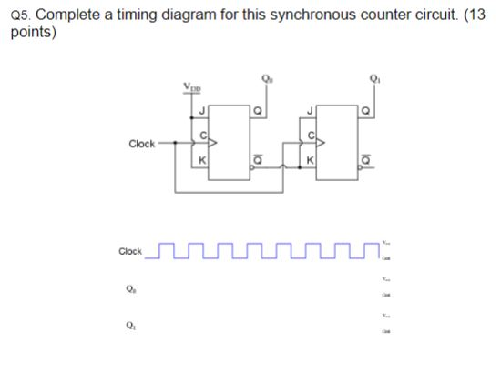 Solved Q5. Complete a timing diagram for this synchronous | Chegg.com