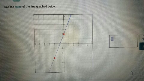 Solved Fine the slope of the line graphed below. | Chegg.com