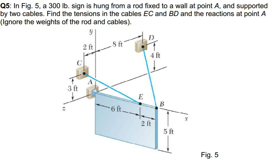 Solved In Fig. 5, a 300 lb. sign is hung from a rod fixed to | Chegg.com