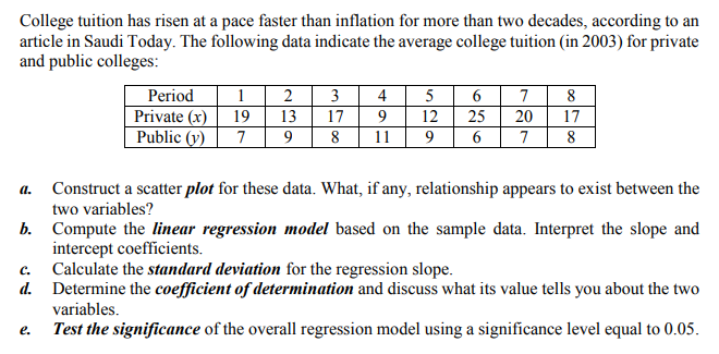 Solved College tuition has risen at a pace faster than | Chegg.com