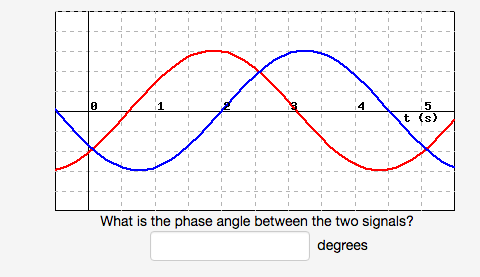 Solved What is the phase angle between the two signals? | Chegg.com