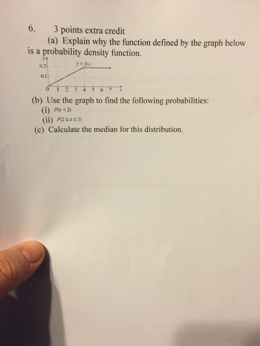 Solved Explain why the function defined by the graph below | Chegg.com