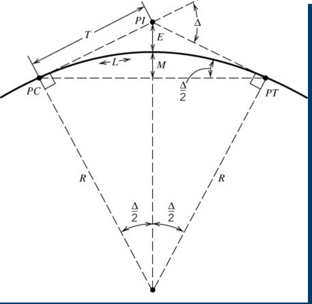 Solved Horizontal Curves question Derive the formula for | Chegg.com